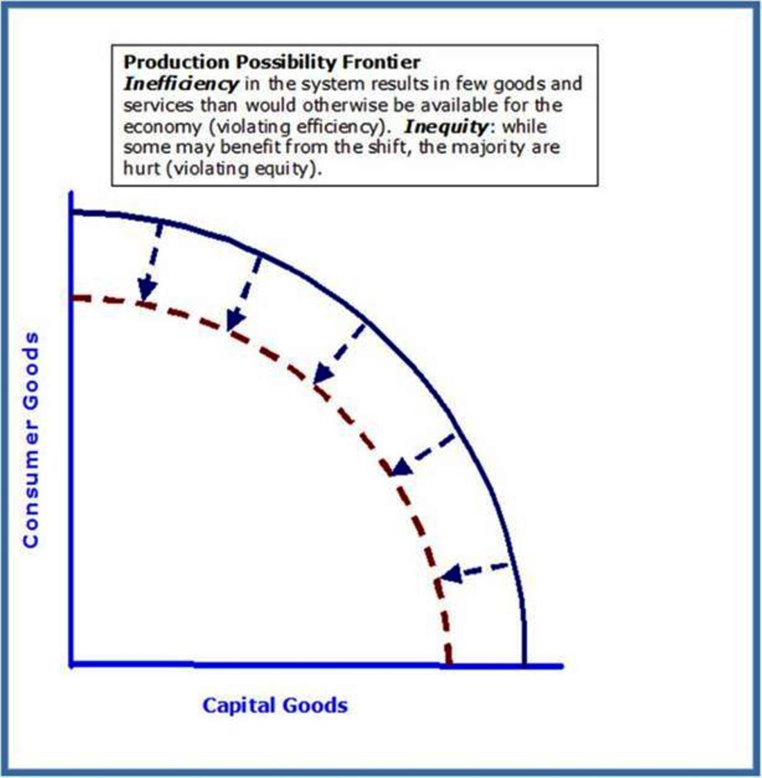 So Long As They Are Competitive, Free-Markets Cannot Be Beat - Catholic ...