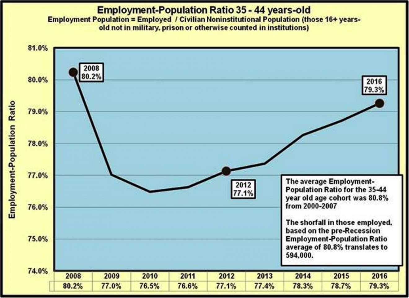 Are Labor Markets In Great Shape? - Catholic Journal