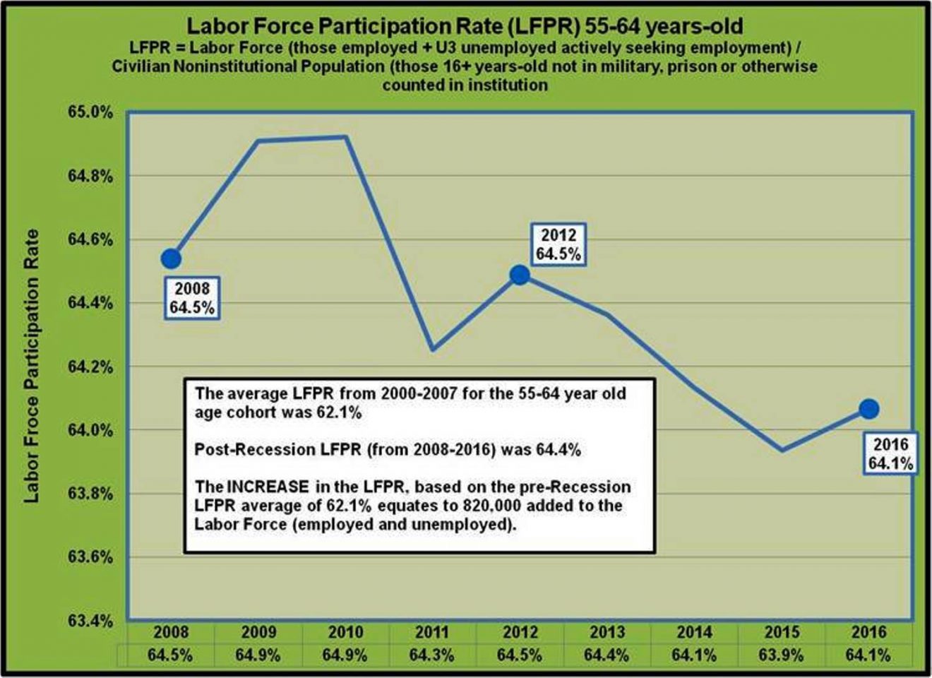 Are Labor Markets In Great Shape? - Catholic Journal