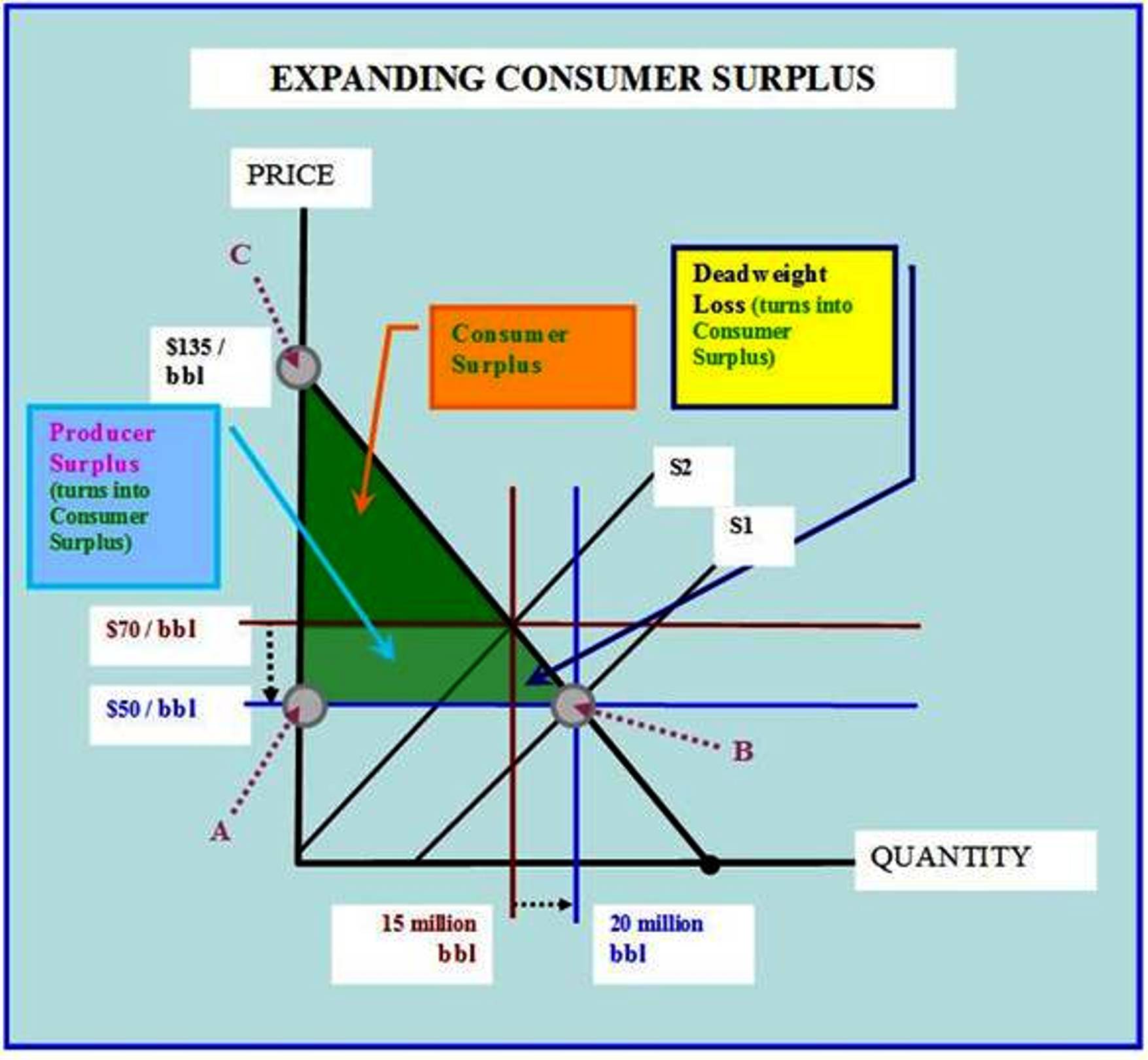 So Long As They Are Competitive, Free-Markets Cannot Be Beat - Catholic ...