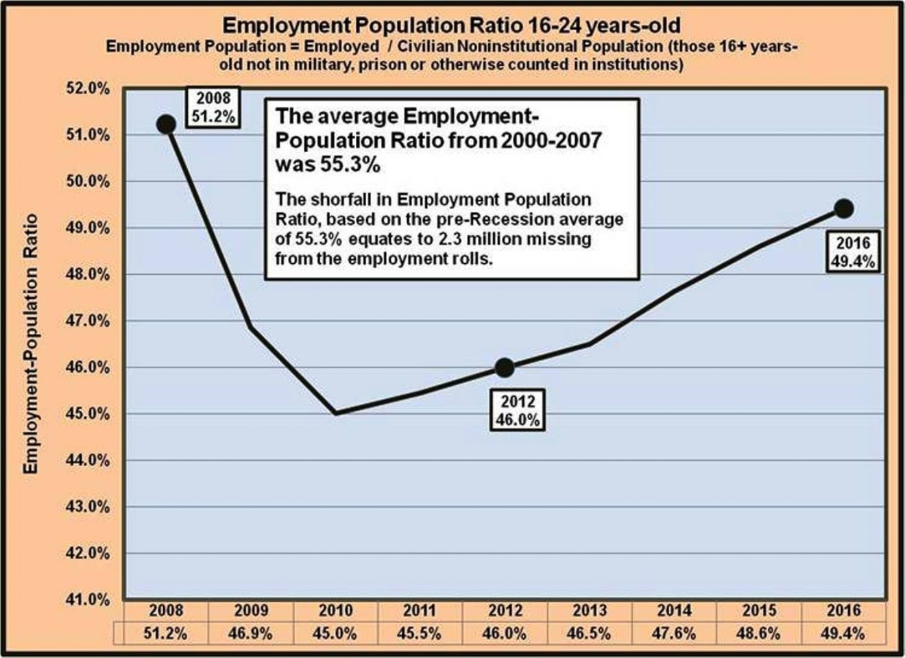 Are Labor Markets In Great Shape? - Catholic Journal